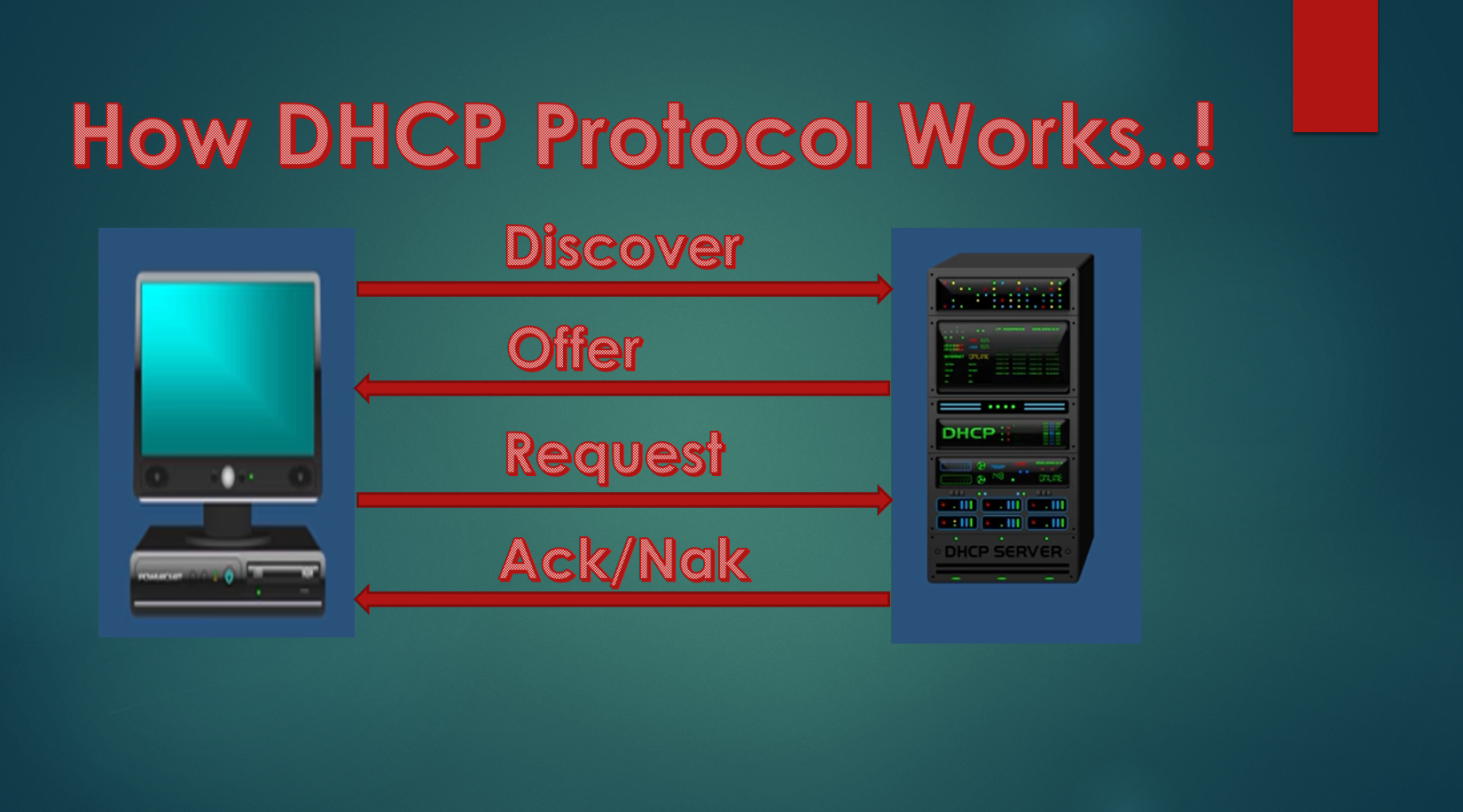 How Dhcp protocol Works...? - Rishaan Digital How Dhcp protocol Works...? - Rishaan Digital